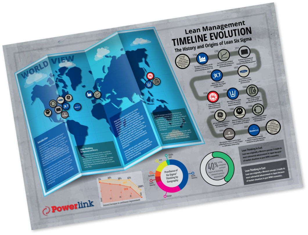 Lean Thinking Evolution Lean Thinking Evolution